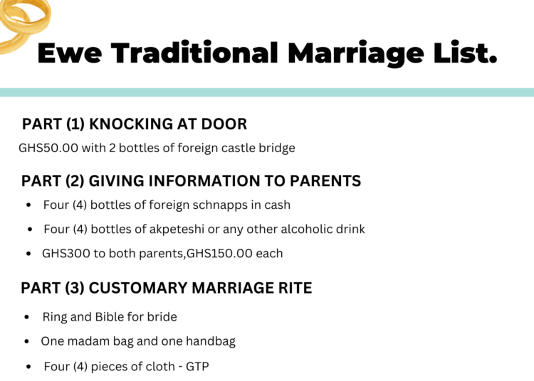 TRADITIONAL WEDDING - Kente Knots